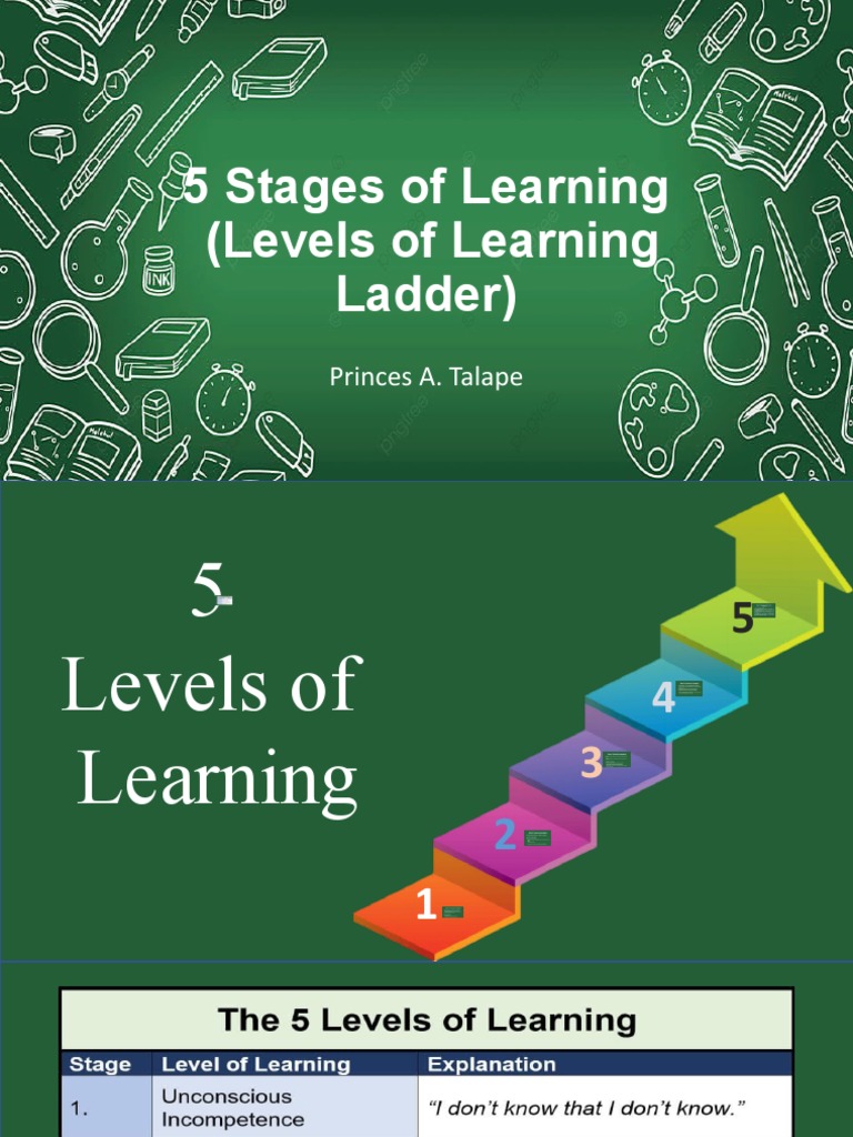 5 Stages of Learning (Levels of Learning Ladder) : Princes A. Talape | PDF