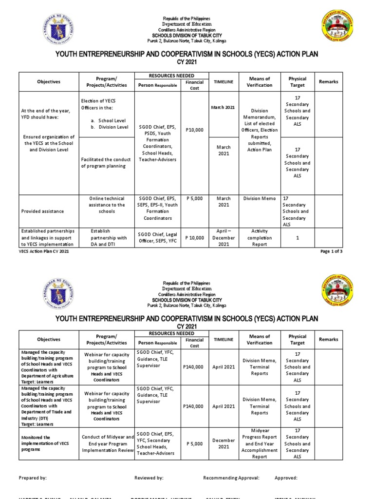 Youth Entrepreneurship and Cooperativism in Schools (Yecs) Action Plan ...