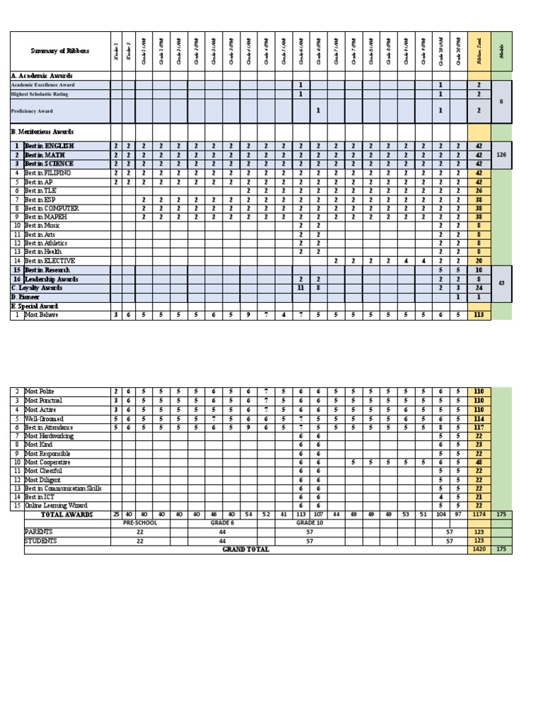 Academic Awards: Academic Excellence Award Highest Scholastic Rating ...
