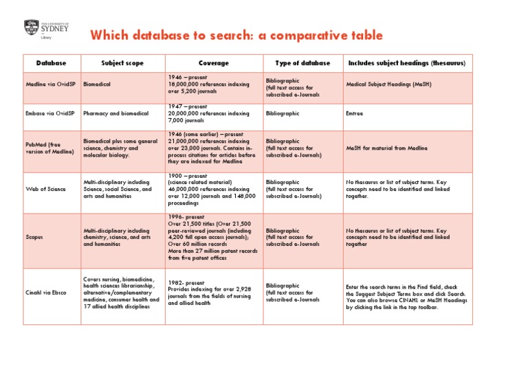 Database Comparison | PDF | Scholarly Communication | Publishing