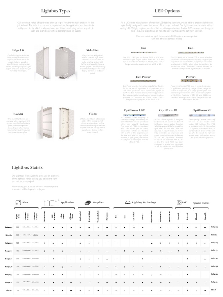 LED Lightboxes Specs | PDF | Light Emitting Diode | Printed Circuit Board