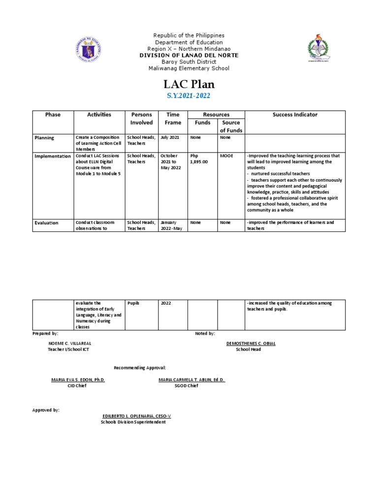 LAC Plan: Phase Activities Persons Involved Time Frame Resources ...