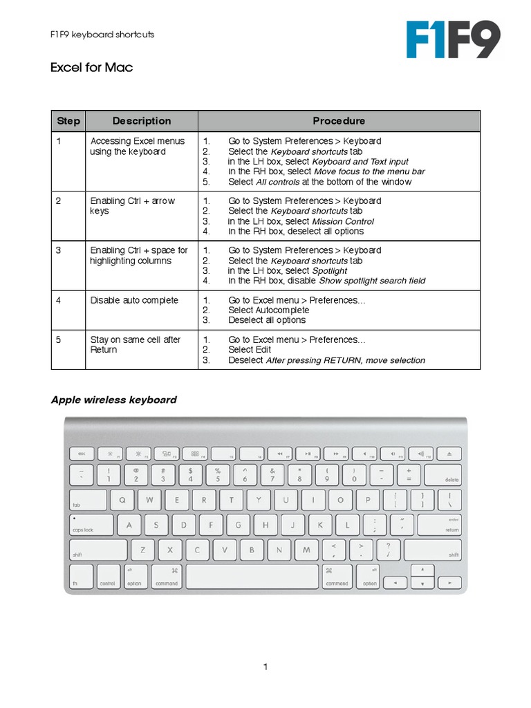 F1F9 Excel For Mac Shortcuts | PDF | Keyboard Shortcut | Control Key