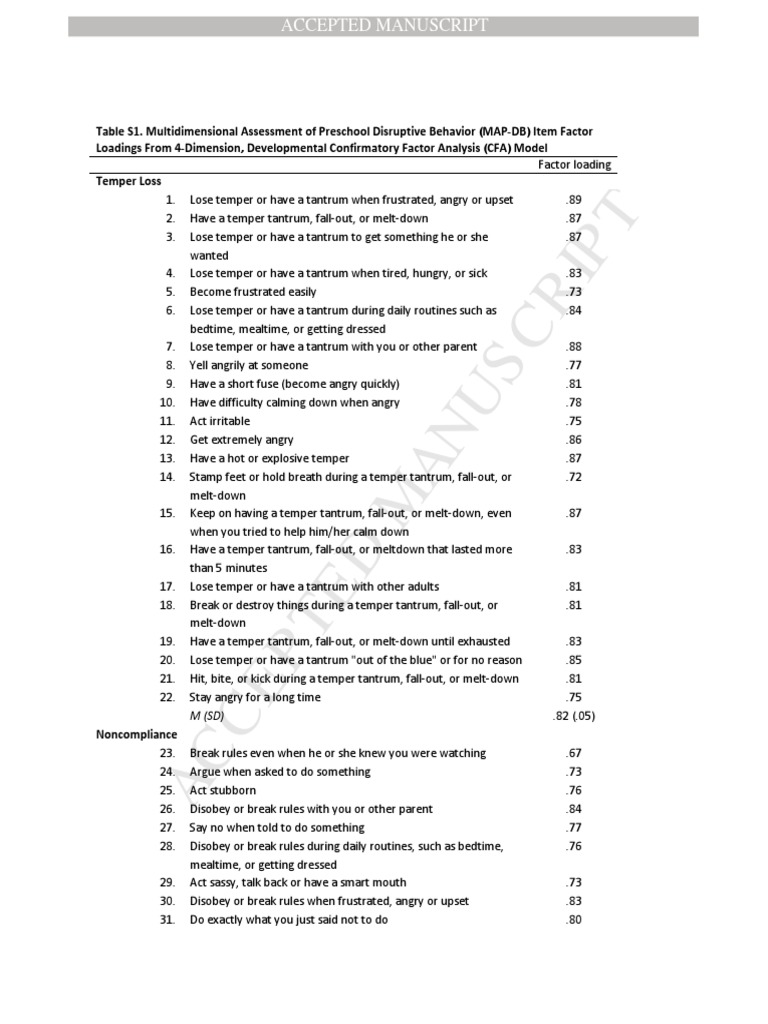 Multidimensional Assessment of Profile of Disruptive Behavior, Infant ...