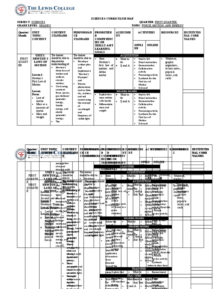 1 Science 8 Curriculum Map | PDF | Force | Newton's Laws Of Motion