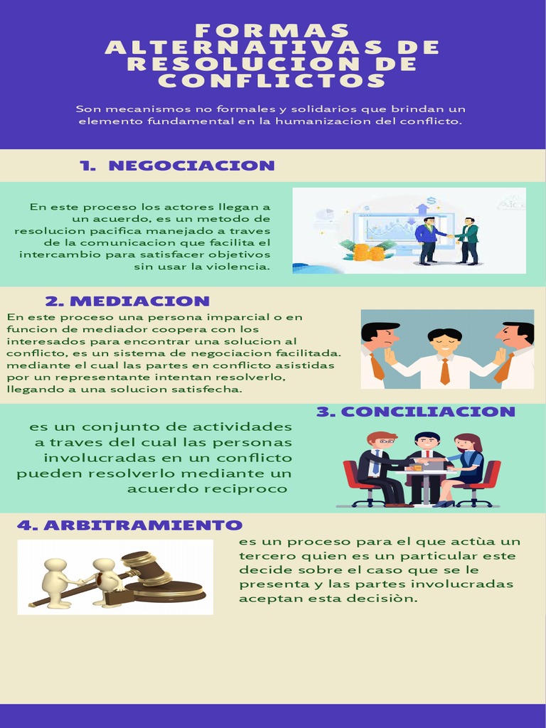 Infografia Mecanismos de Resolucion de Conflictos | PDF