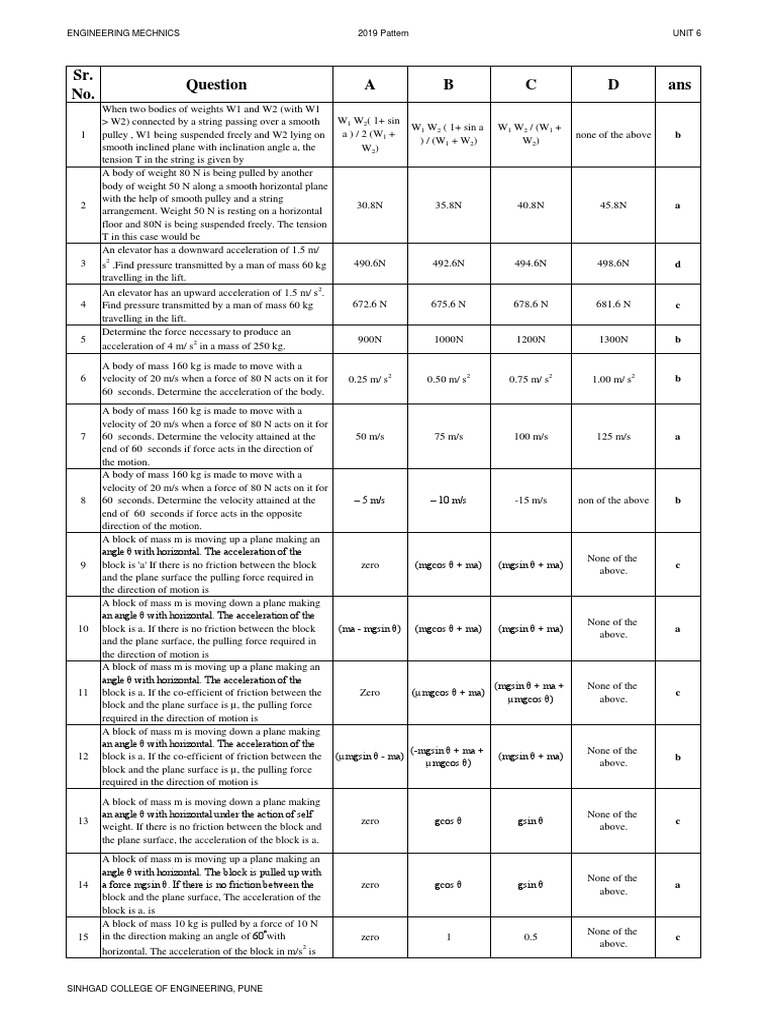 Sr. No. A B C D Ans: Engineering Mechnics 2019 Pattern Unit 6 | PDF ...