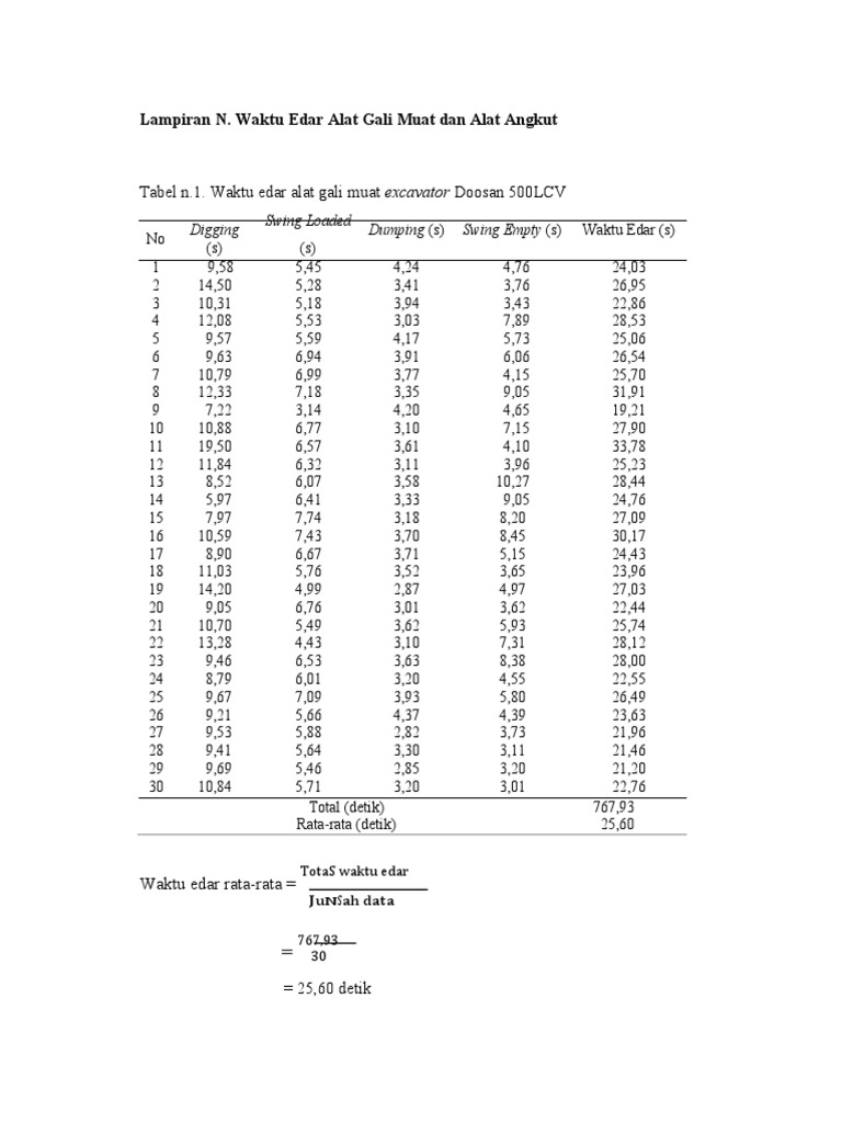 Lampiran Cycle Time | PDF