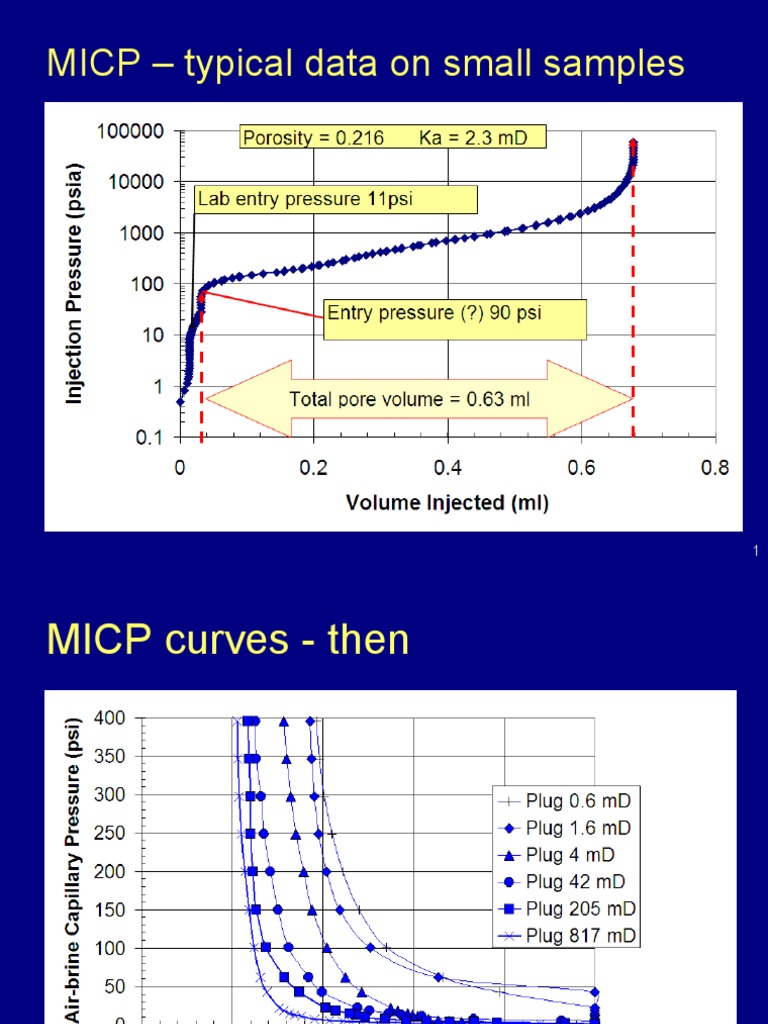 MICP - Typical Data On Small Samples: - Clay Destruction/texture ...