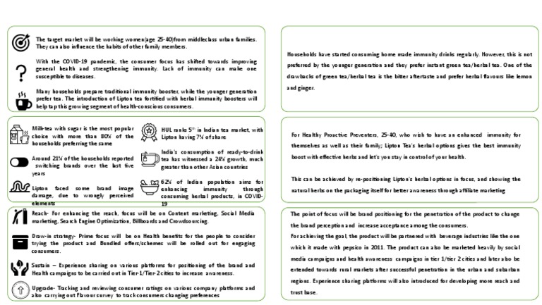 HUL Lime | PDF | Tea | Brand