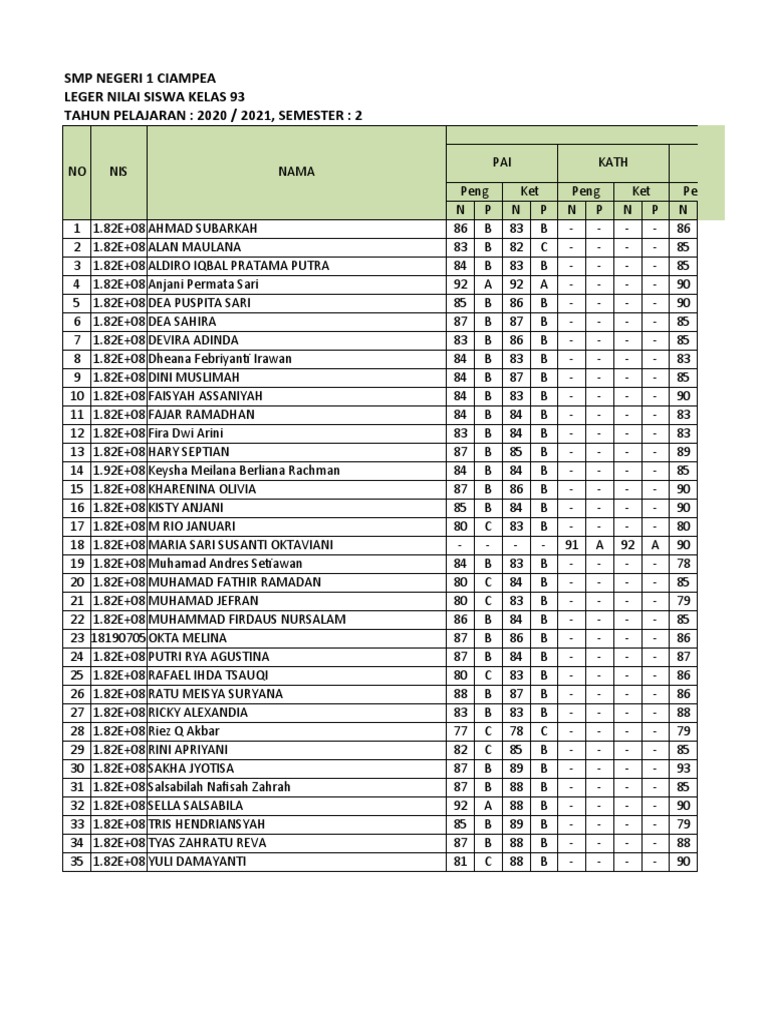 SMP Negeri 1 Ciampea Leger Nilai Siswa Kelas 93 Tahun Pelajaran: 2020 / 2021, Semester: 2 | PDF