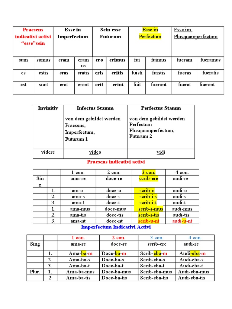 Die Tabelle Für Lateinische Sprache | PDF