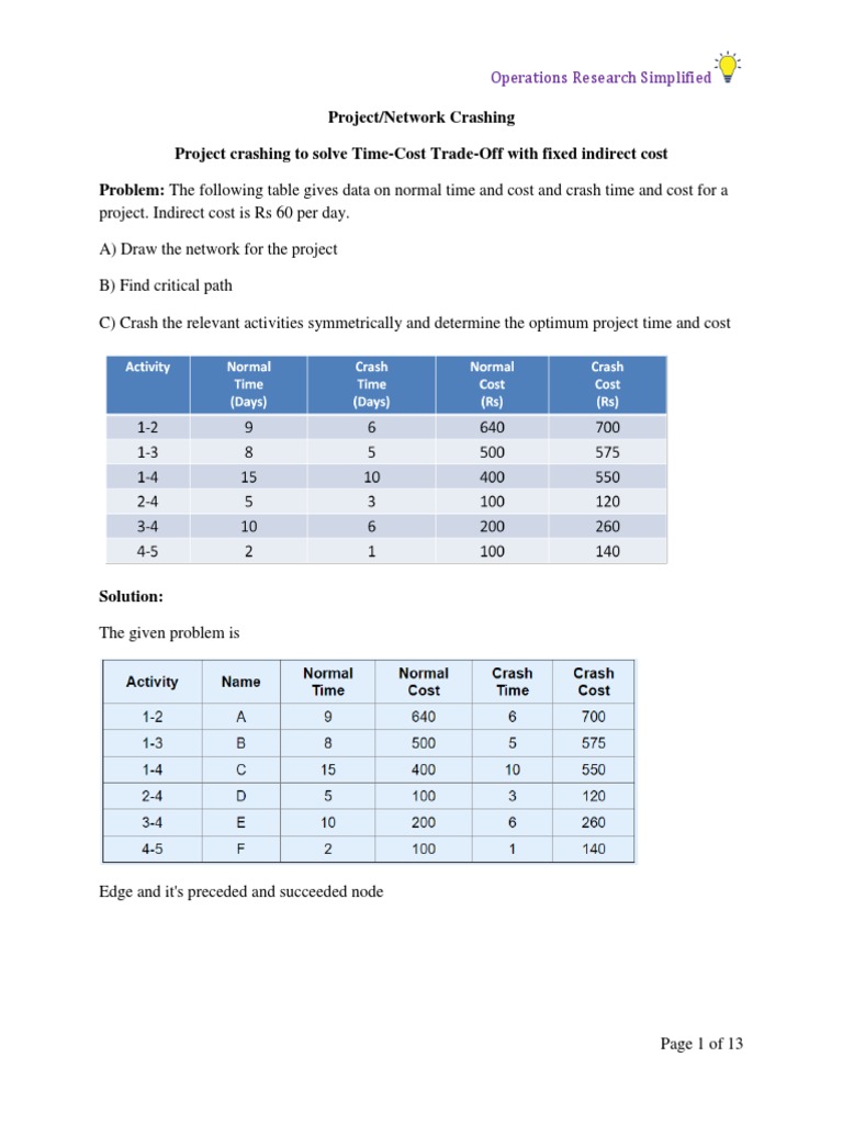 Project Crashing: Time-Cost Optimization | PDF | Systems Theory ...