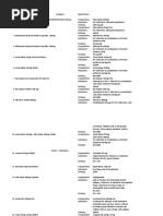 Uricol Effervescent Granules Patient Information Leaflet | PDF