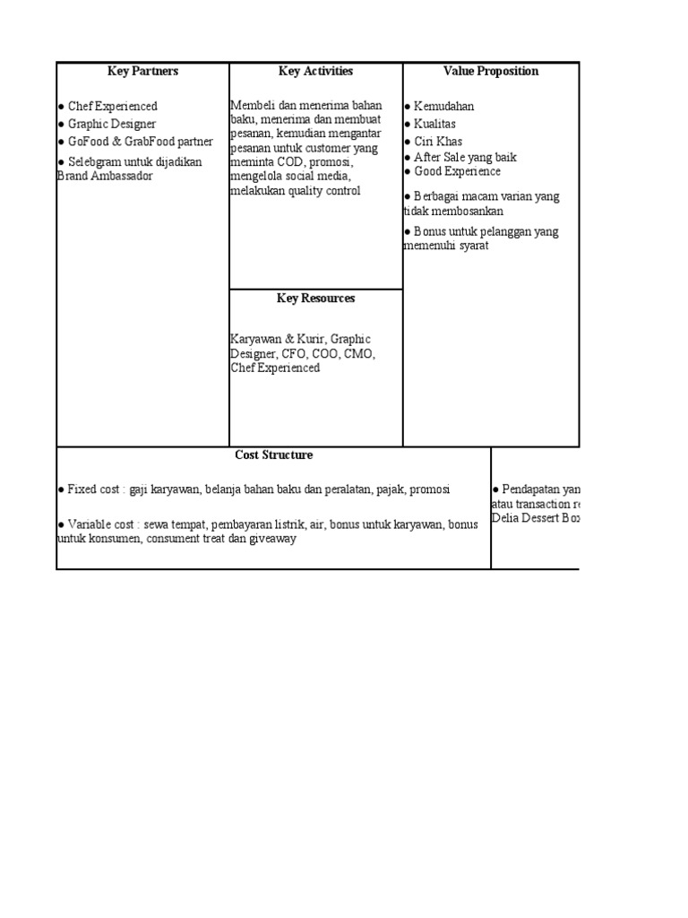 Bisnis Model Canvas Tabel | PDF