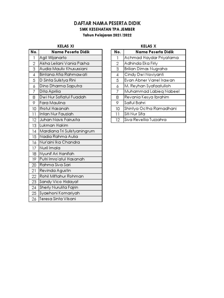 Daftar Nama Peserta Didik Smk Kesehatan Pdf