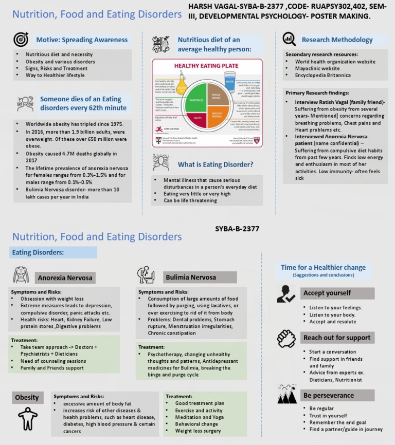 This Is A Awarreness Poster Made by Harsh Vagal About The Eating ...