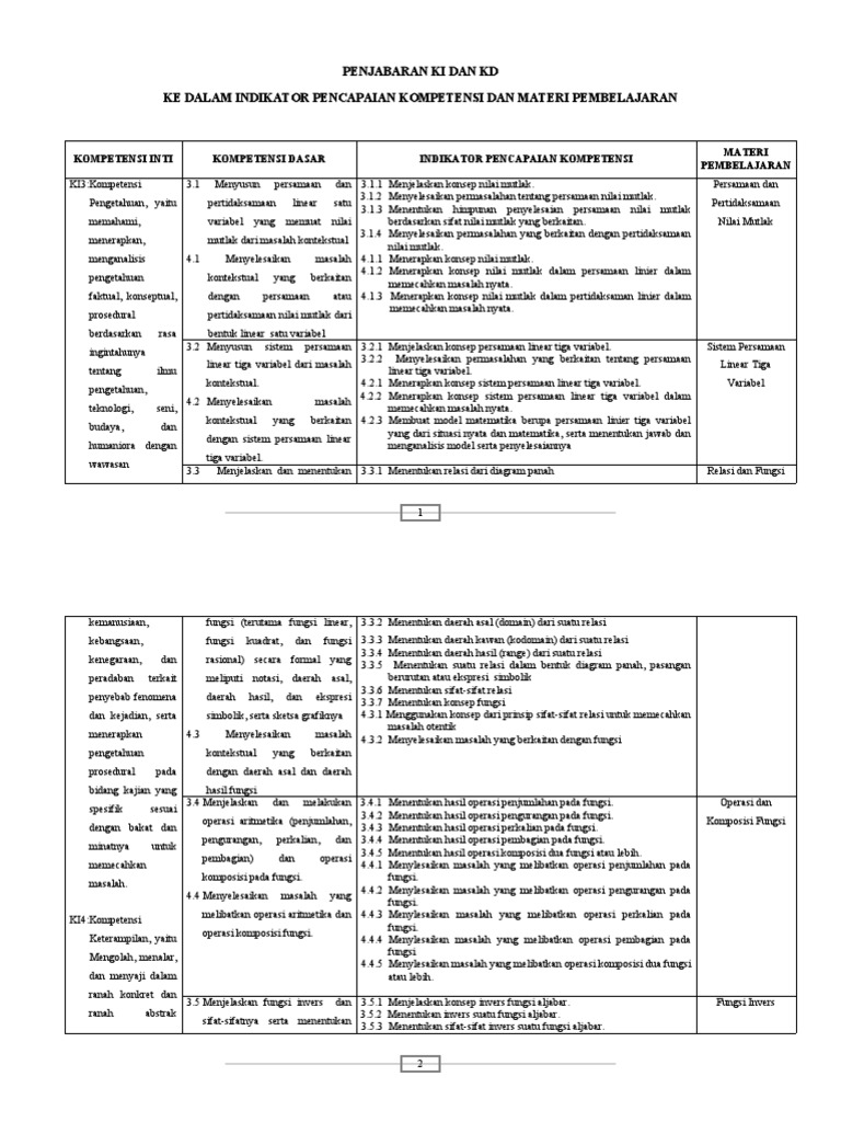 IPK Indikator Pencapain Kompetensi MATEMATIKA X Wajib | PDF | Metode & Bahan Ajar