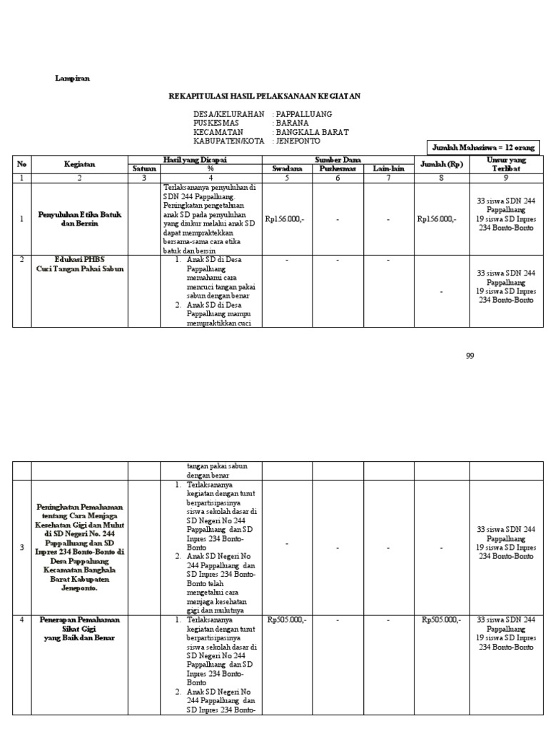 Rekap Hasil Kegiatan | PDF
