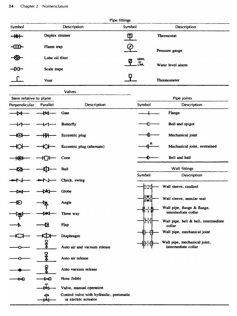 Pipe Fittings Symbol Description Symbol Description | PDF | Valve ...