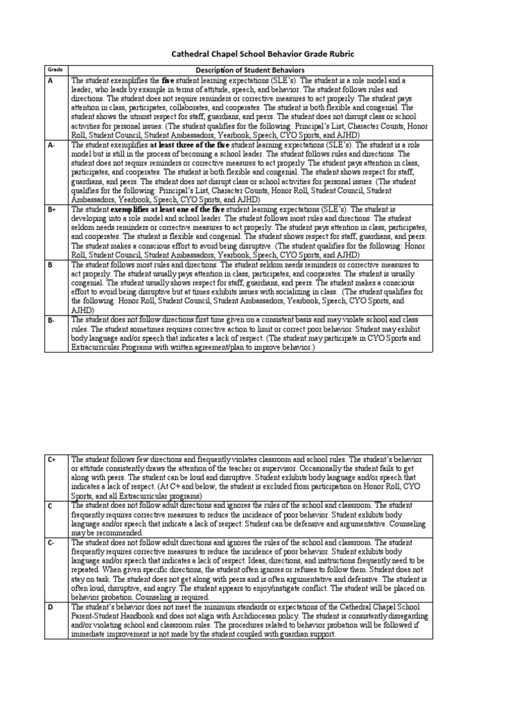 Behavior Grade Rubric Final 10-16-19 | PDF | Education Theory | Applied ...