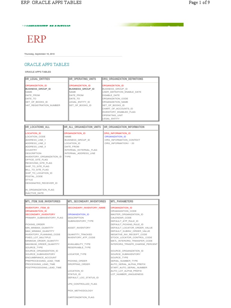 Oracle Apps Tables: Thursday, September 16, 2010 | PDF | Library ...