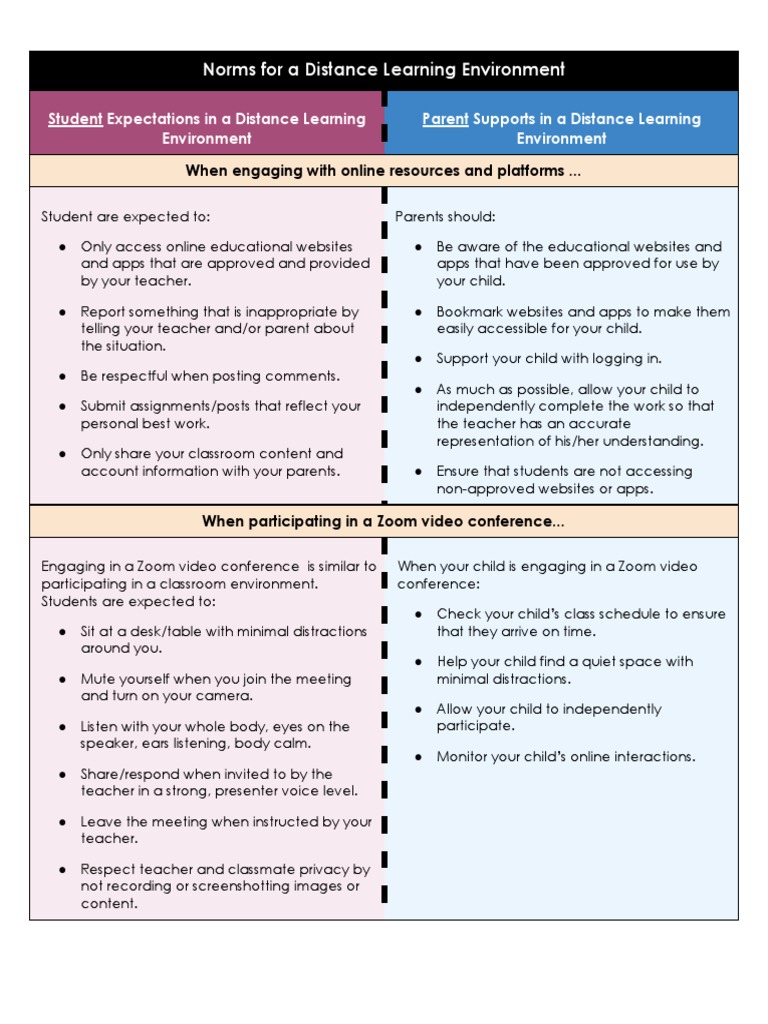 Ccs Norms For A Distance Learning Environment | PDF | Educational ...