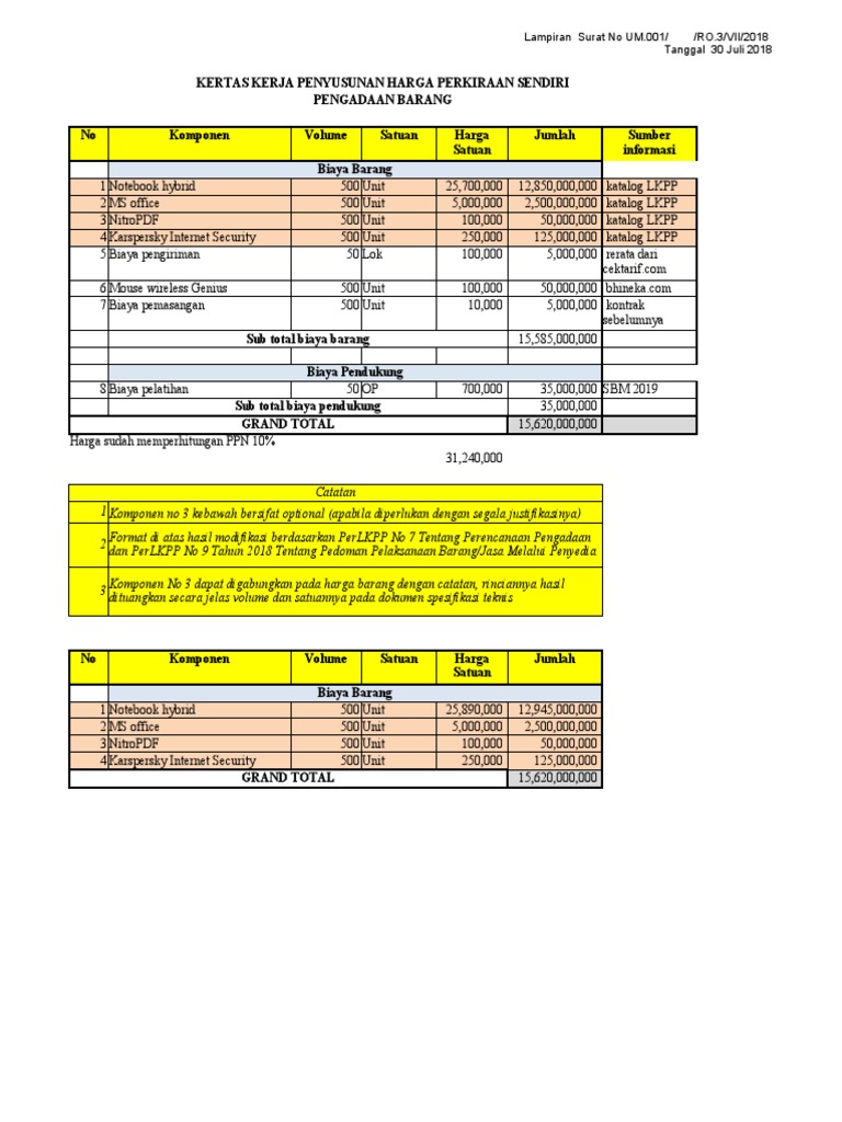 Contoh RAB dan HPS Pengadaan Barang | PDF