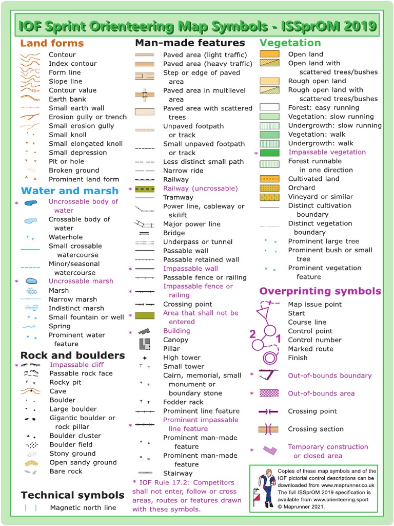 Maprunner Sprint Map Symbols | PDF