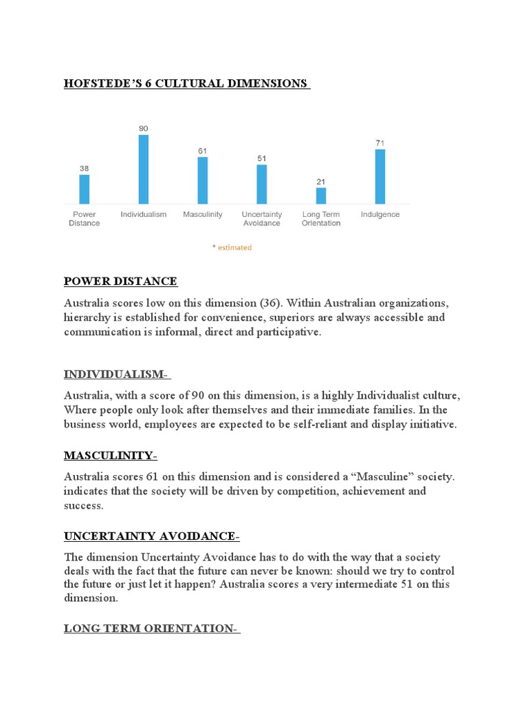 Hofstede's Cultural Dimensions in Australia | PDF | Human Nature | Science