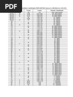 TABELA COLORIDA - Conversão de Scores e QI | PDF