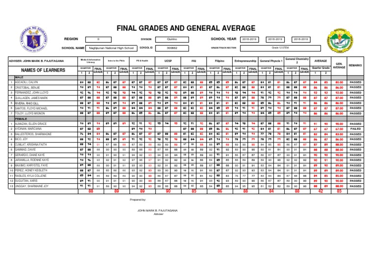 Grade 12 STEM Summary of Grades | PDF