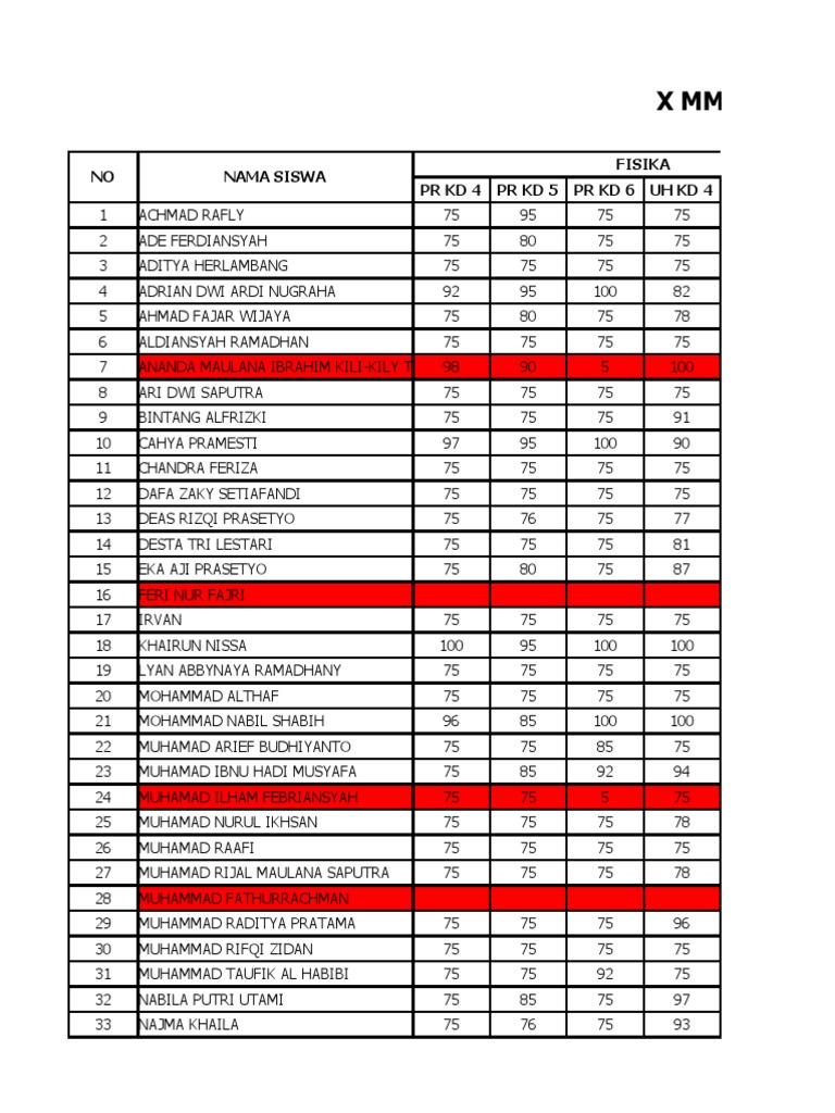 Nilai KD Kelas X & Xi | PDF
