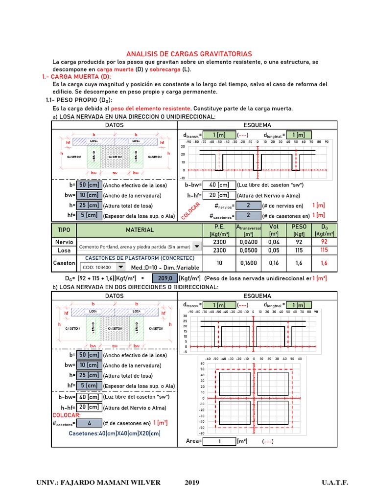 Analisis de Carga Muerta y Viva | PDF | Hormigón pretensado | Hormigón