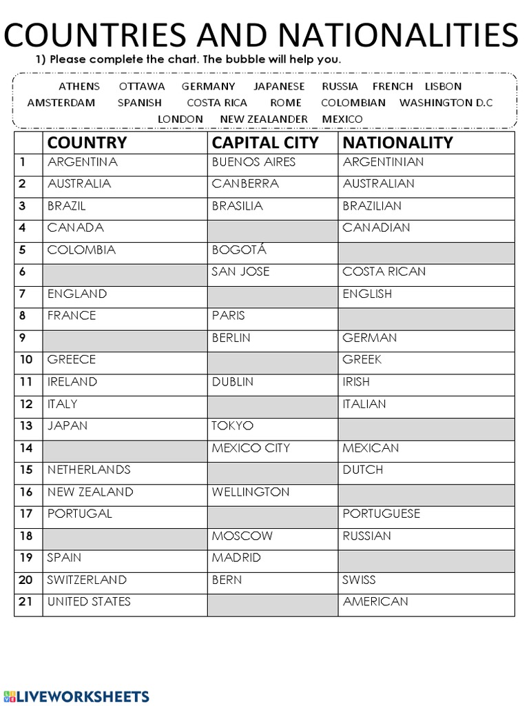 National Identities: Completing a Chart with Countries, Capital Cities ...