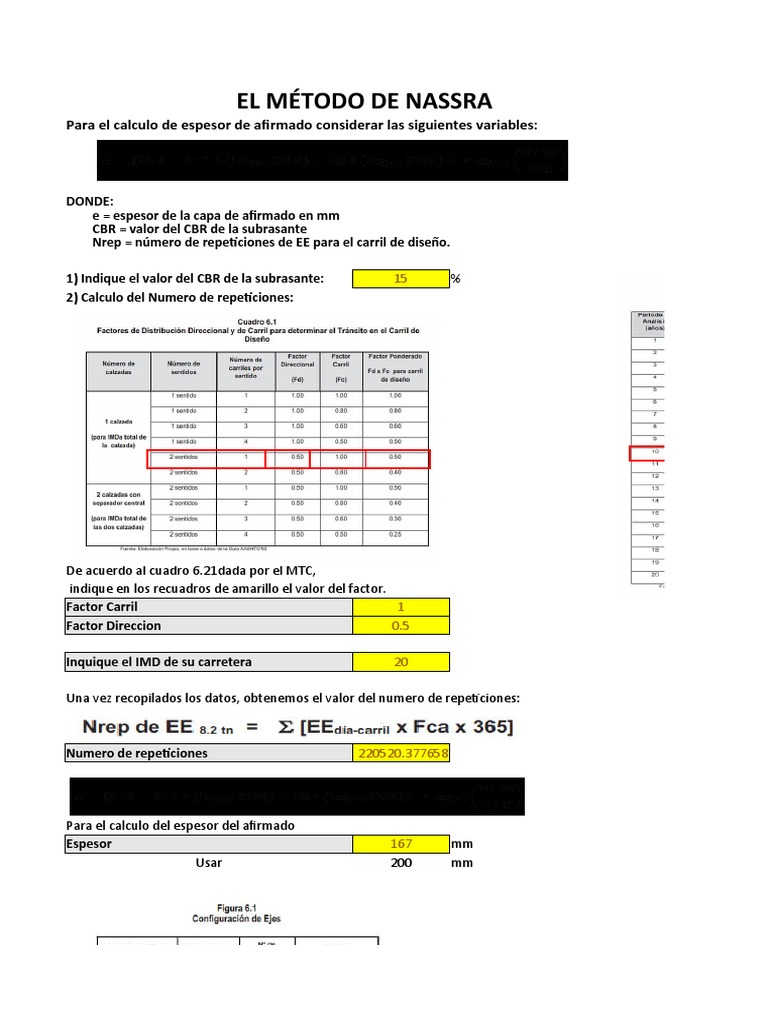 Metodo de Naasra | PDF