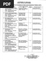 Perundurai SIPCOT Industries List | PDF | Textiles | Dyeing