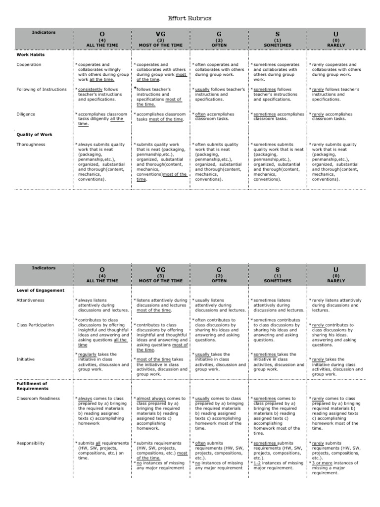 Effort Rubrics Revised | PDF | Teaching | Learning