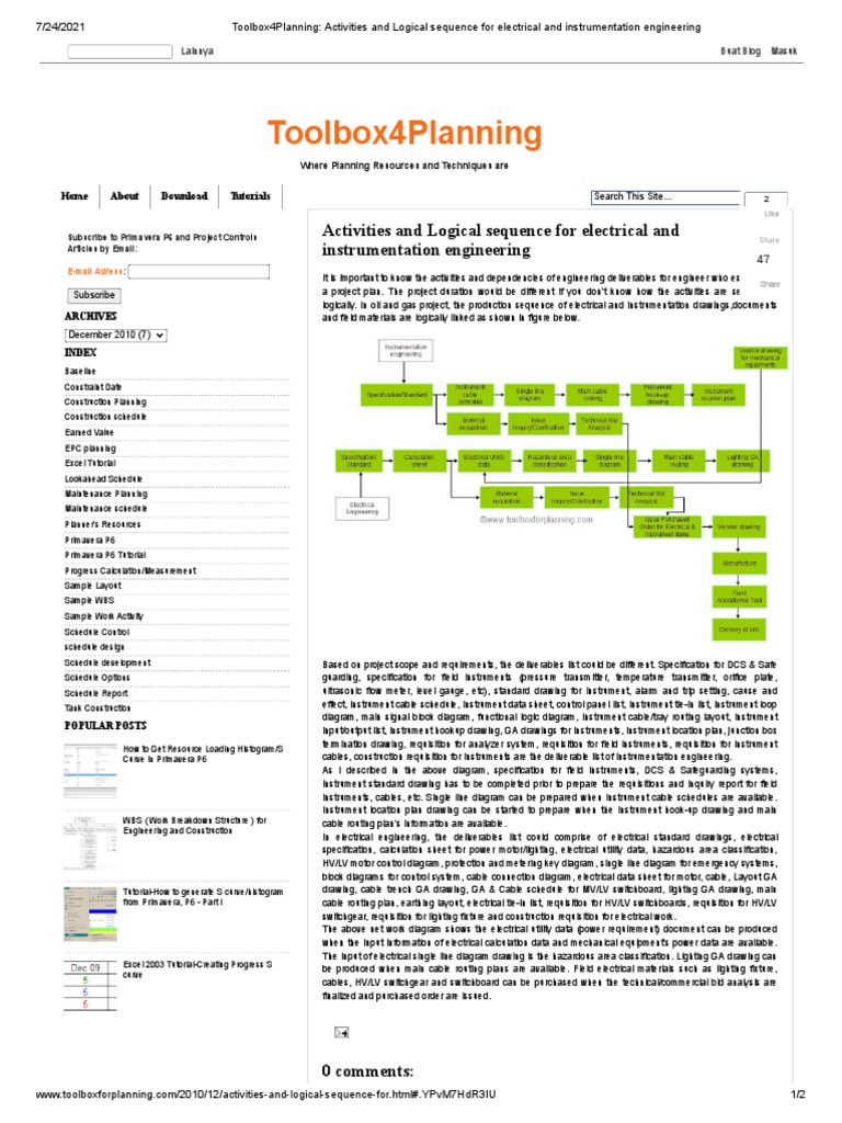 Electrical Engineering Deliverables Sequence | PDF | Instrumentation ...