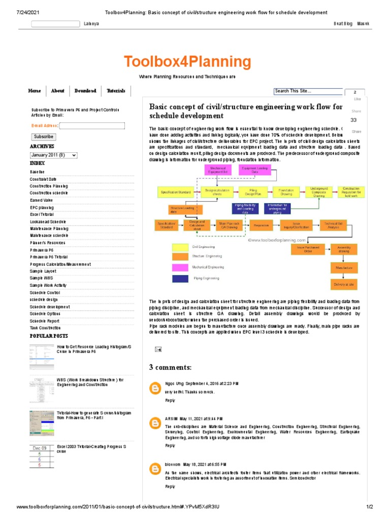 Toolbox4Planning - Basic Concept of Civil - Structure Engineering Work ...