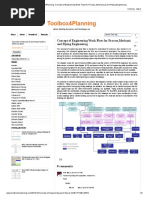 Project Design Deliverables Sequence PDD PDF | PDF | Electrical ...