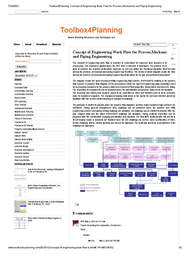 Toolbox4Planning - Concept of Engineering Work Flow For Process ...