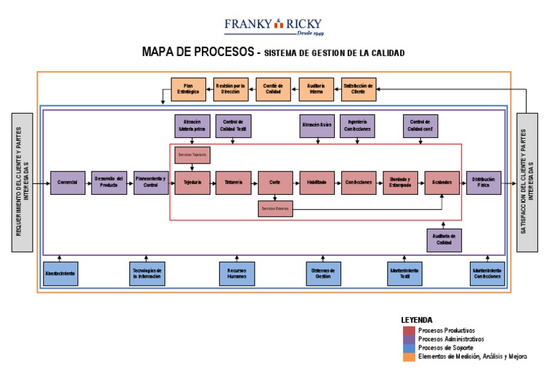 Mapa de Procesos ISO9001 | Descargar gratis PDF | Calidad (comercial ...