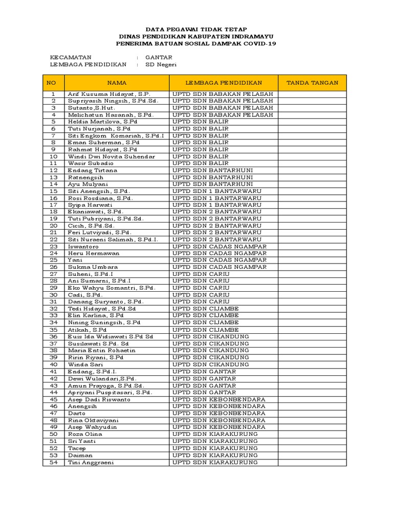 Daftar PTT Gantar | PDF