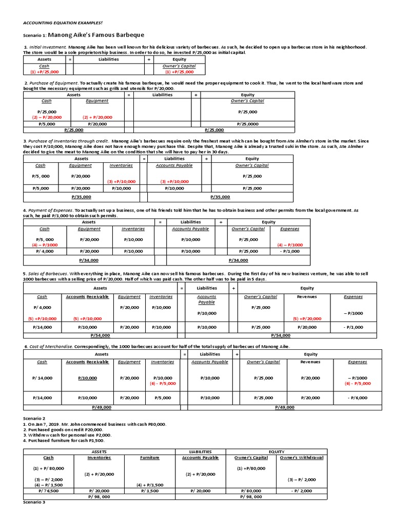 Notes Accounting Equation Examples | PDF | Debits And Credits | Equity ...