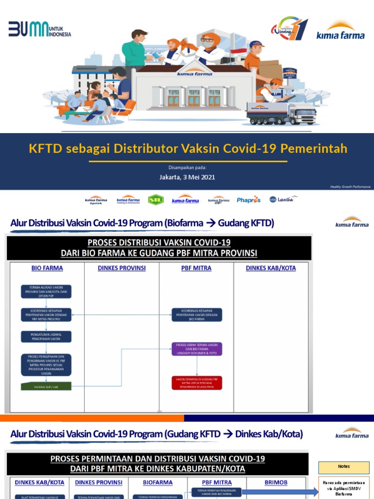 Distribusi Vaksin Covid-19 KFTD | PDF
