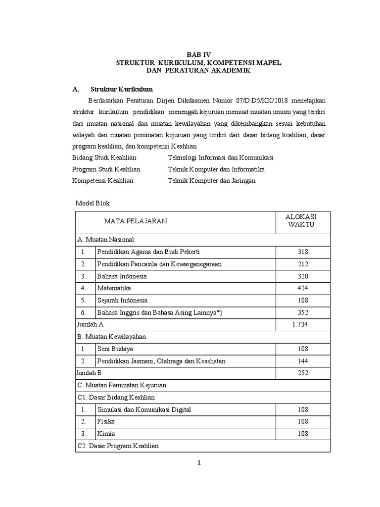 Bab 4-Struktur Kur TKJ | PDF