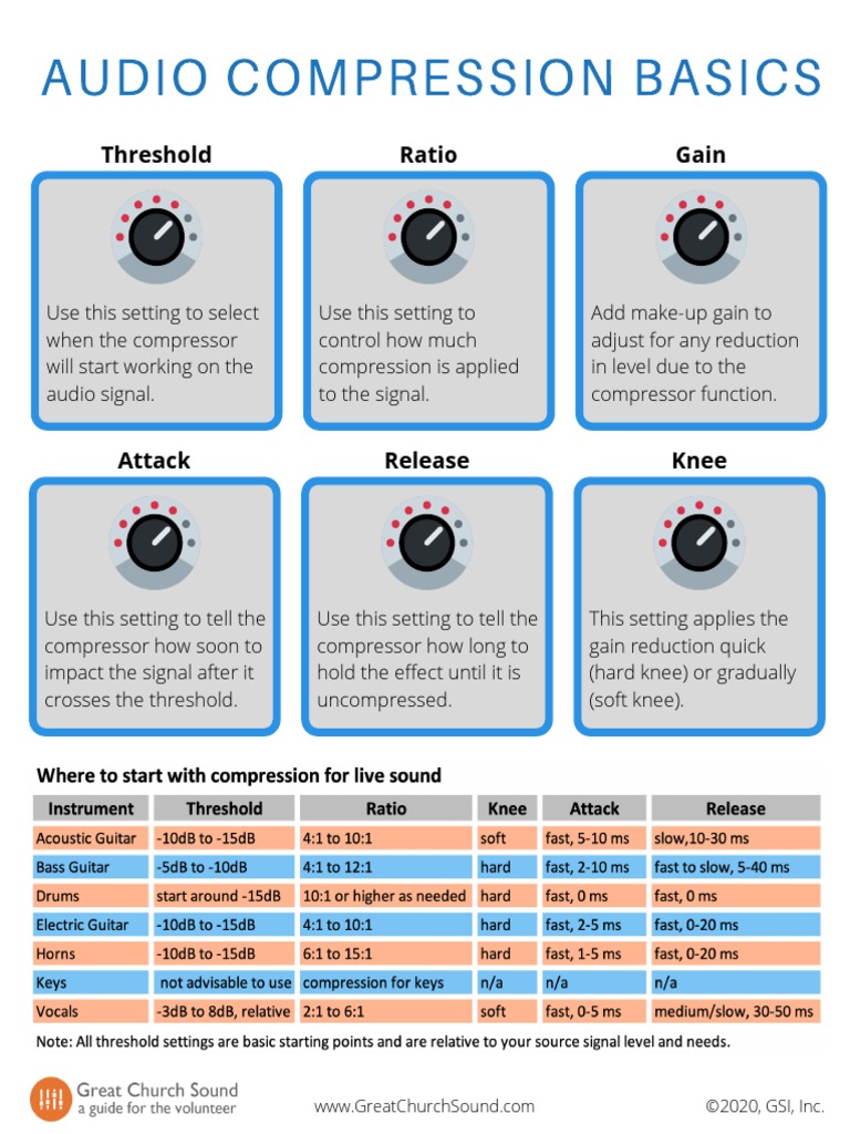 Audio Compression Basics: Threshold, Ratio, Gain, Attack, Release, Knee ...