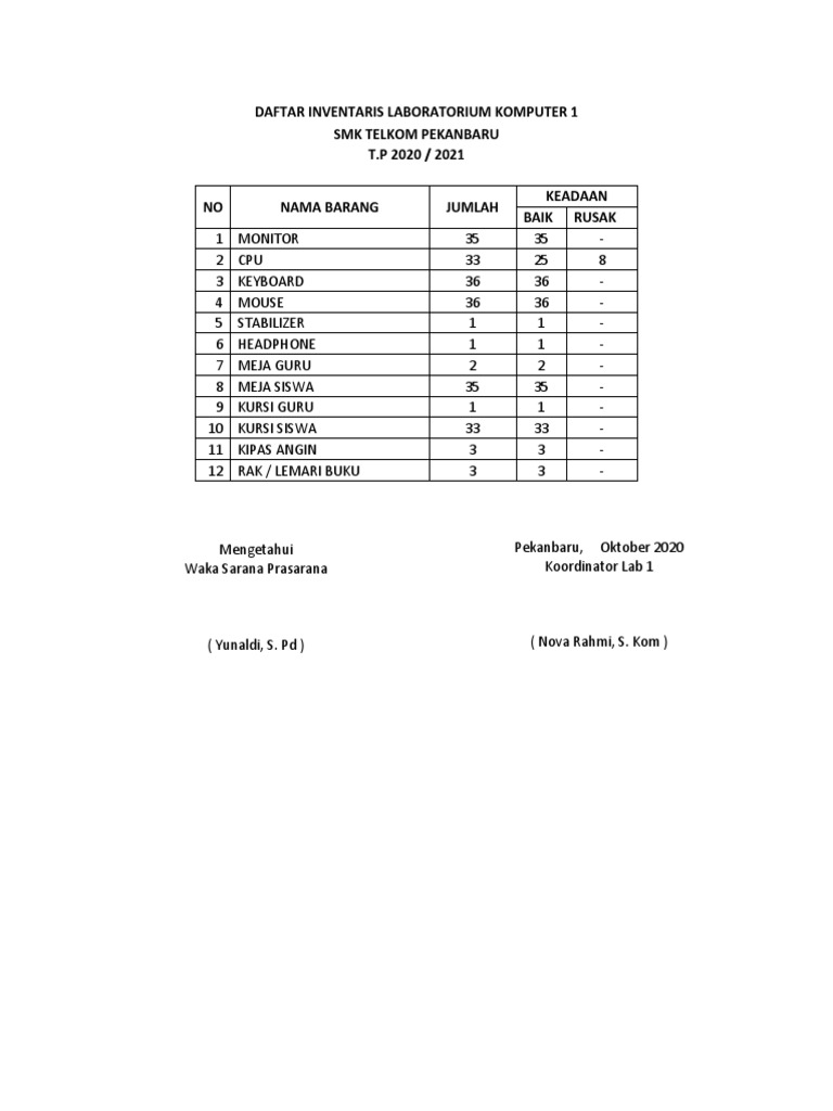 Daftar Inventaris Laboratorium Komputer 1 | PDF