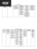 Nursing Care Plan For Cellulitis | PDF | Infection | Nursing